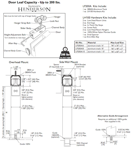 PC Henderson LP200 Low Profile Design Sliding Door Series, 200 Lbs ...