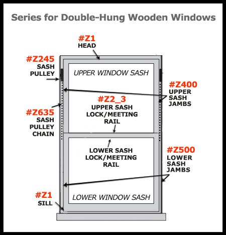 Metal Weatherstripping For Double Hung Wooden Windows, Sold by ...